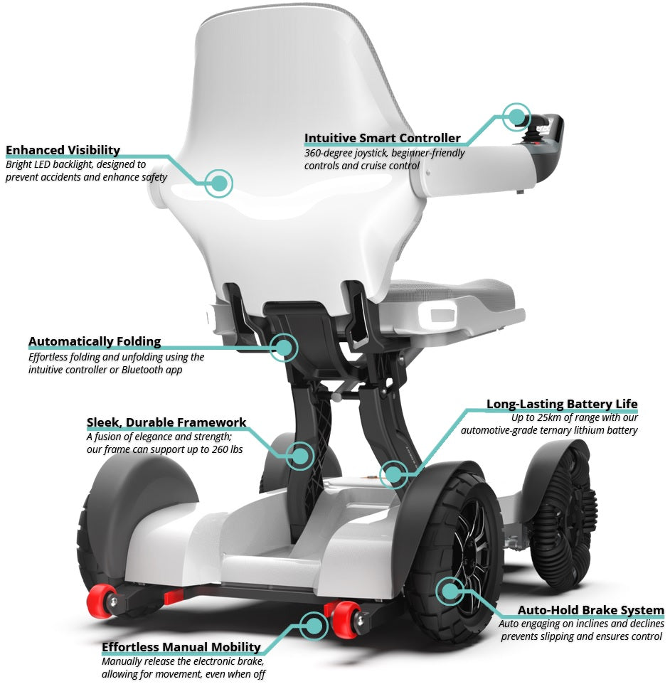 ROBOOTER® X40 Intelligent Electric Powered Wheelchair, Smart Automatic